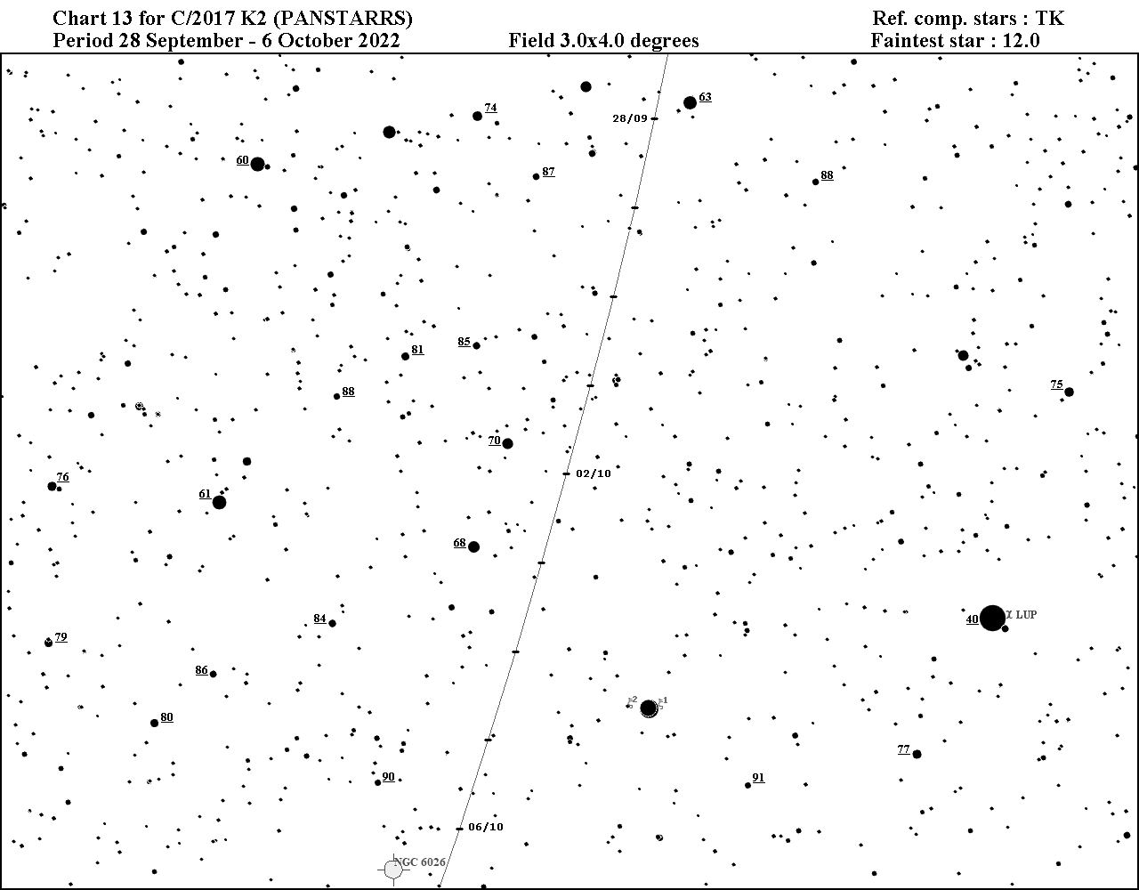 comets-charts